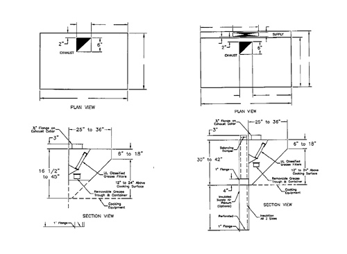 GreaseMaster - Manufacturers of Kitchen Ventilation Systems